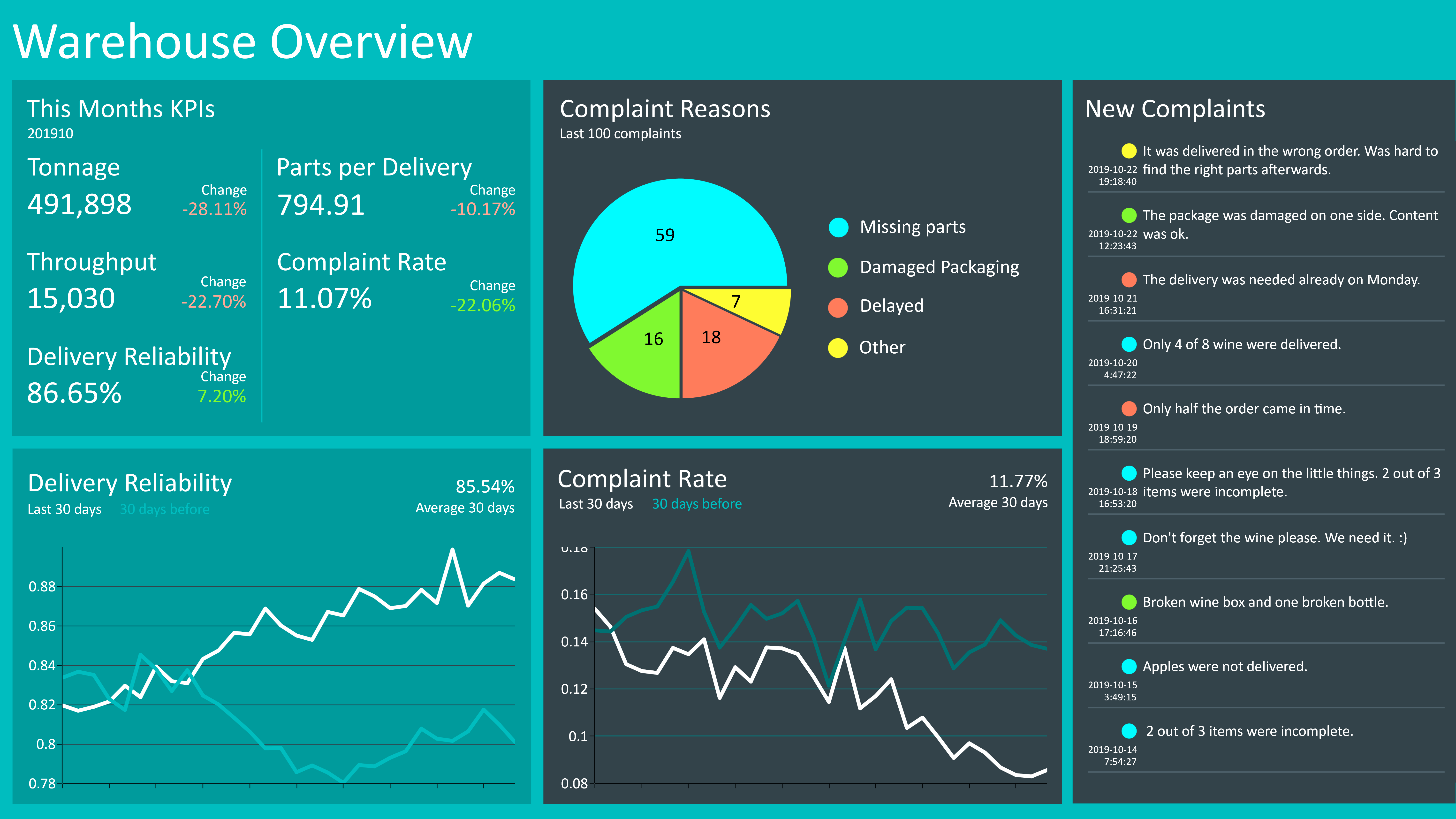 Warehouse Metrics Dashboard Examples How To Monitor Inventory And Warehouse Metrics Dashboard Examples How To Monitor Inventory And
